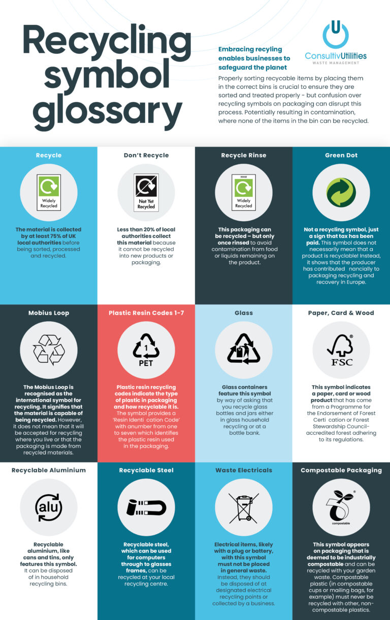 Business waste: Recycling symbols explained