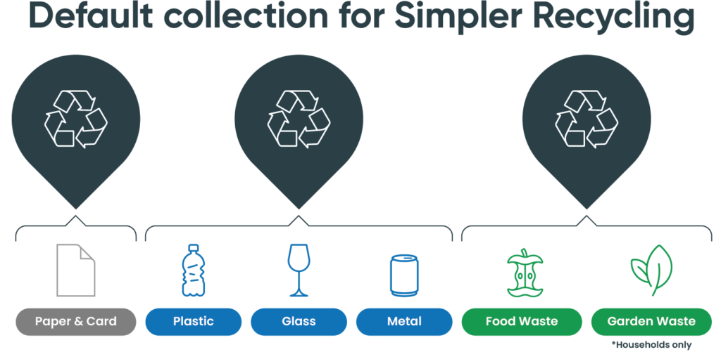 Is your business ready for new Simpler Recycling legislation ...