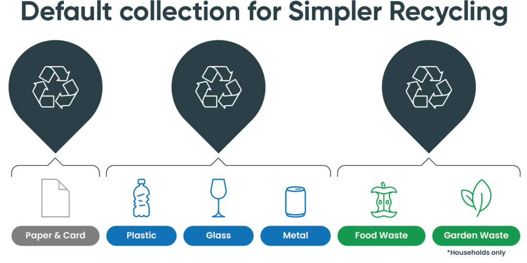 Is your business ready for new Simpler Recycling legislation ...